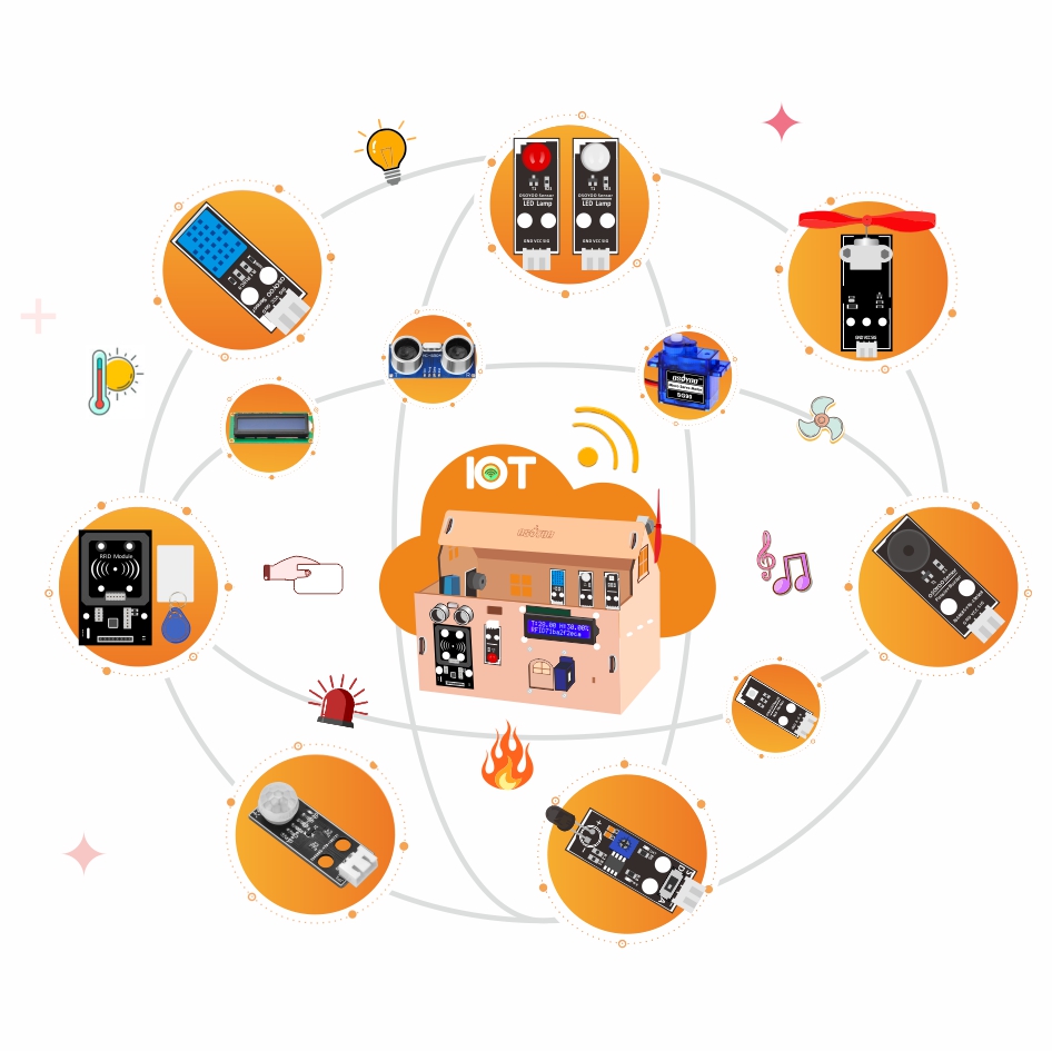 Smart House IoT Learning Kit V2.0 « osoyoo.com Smart House IoT Learning Kit V2.0 « osoyoo.com