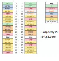 How to read Raspberry Pi i/o pin diagram (GPIO pin graph) « osoyoo.com