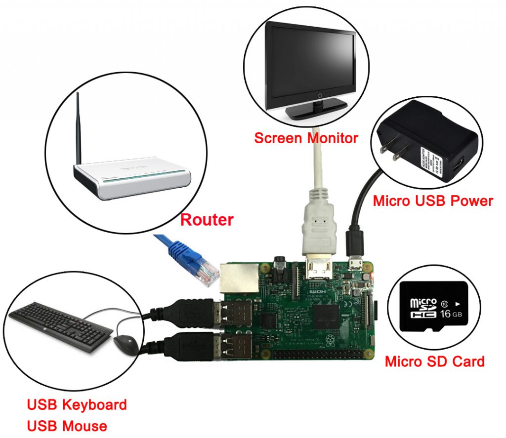Raspberry Pi Starter Kit Lesson 1: Get Started with Raspberry Pi ...