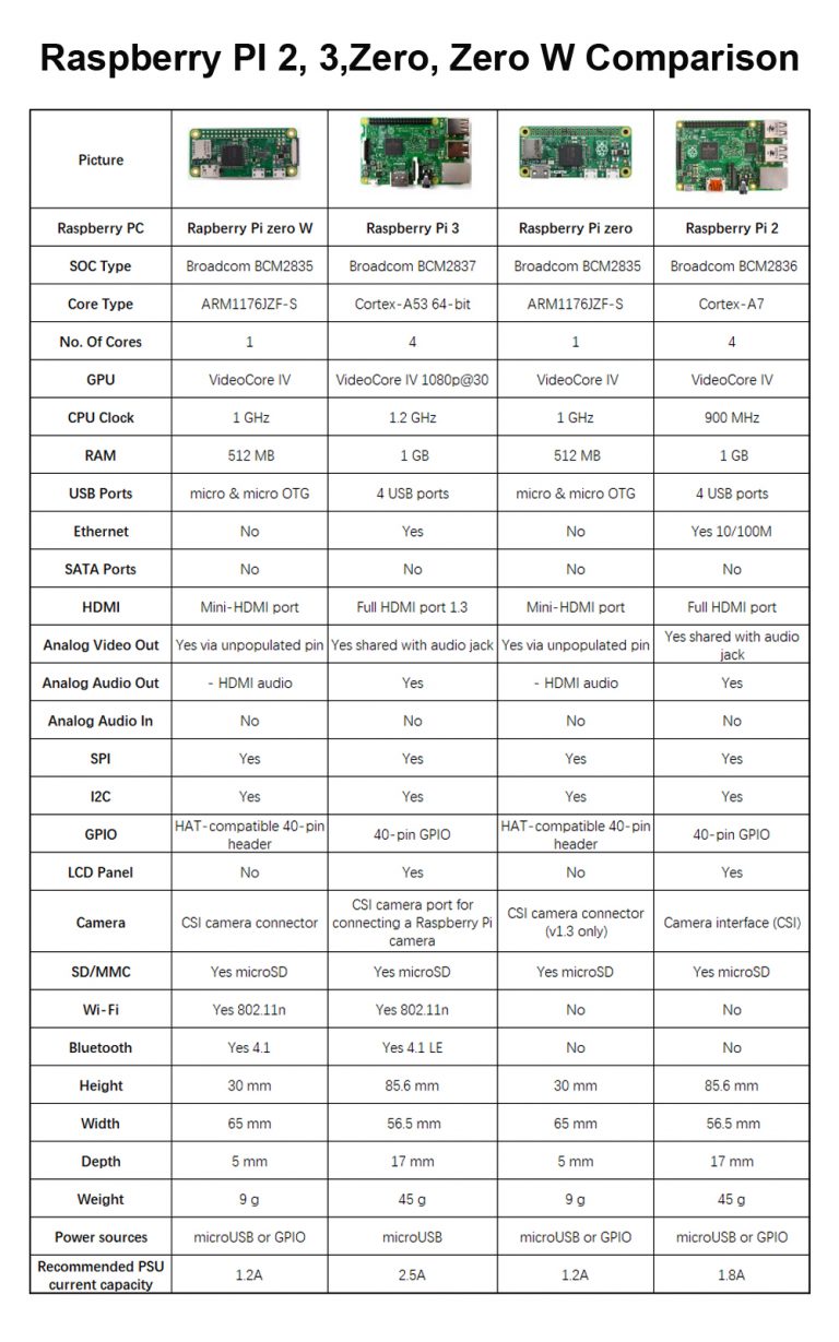 Raspberry Pi Starter Kit Lesson 1: Get Started with Raspberry Pi ...