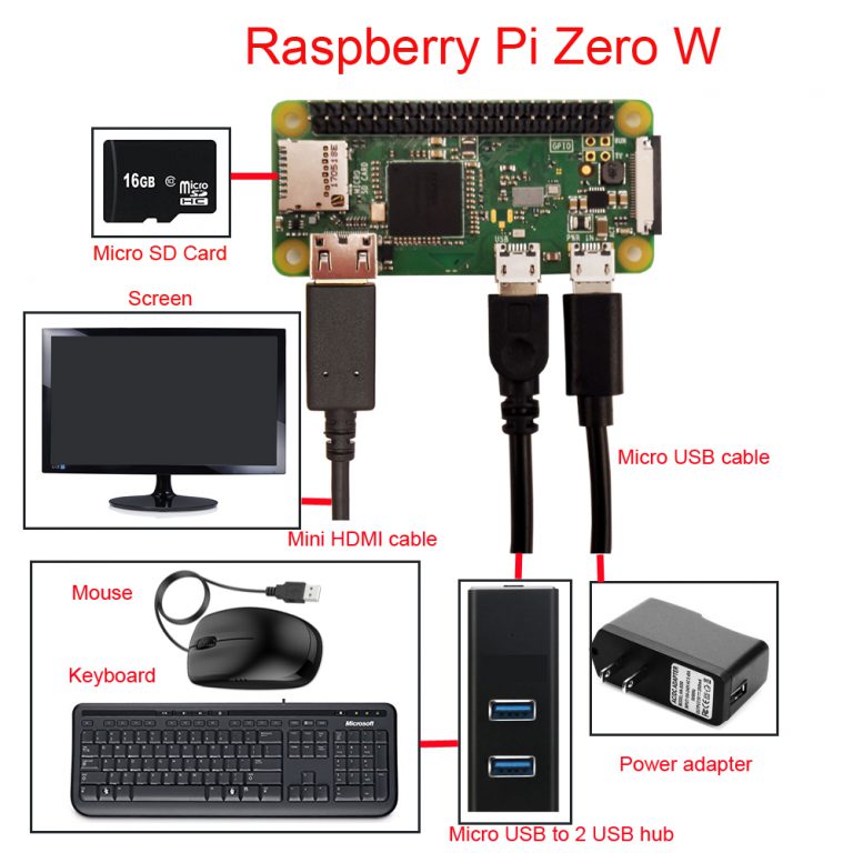 Raspberry Pi Starter Kit Lesson 1: Get Started with Raspberry Pi ...