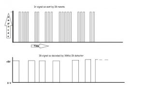 DIY with Arduino IDE – Lesson 20: IR Remote Control « osoyoo.com