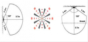 Learn Coding with Arduino IDE – PIR Motion Sensor « osoyoo.com