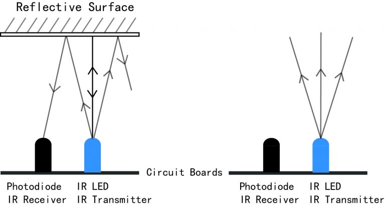 Lesson – IR Obstacle Avoidance Module « osoyoo.com