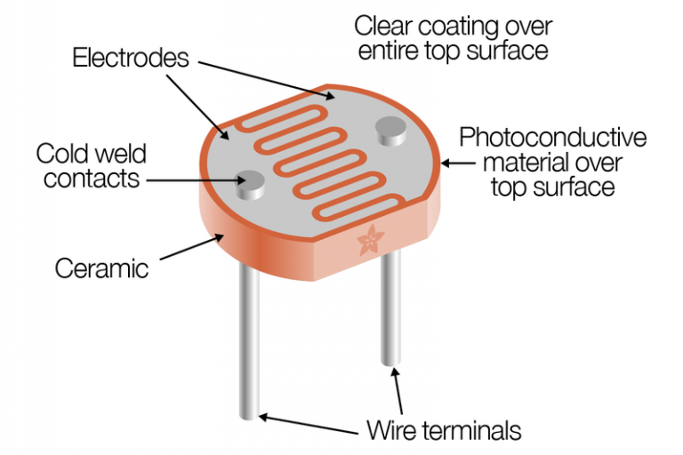 Micro bit Lesson — Sensing Light « osoyoo.com