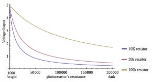 Graphical Programming Tutorial for Arduino – Photoresistor « osoyoo.com