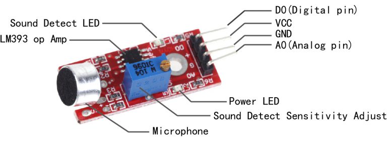Lesson 24– Sound Detection Sensor « osoyoo.com