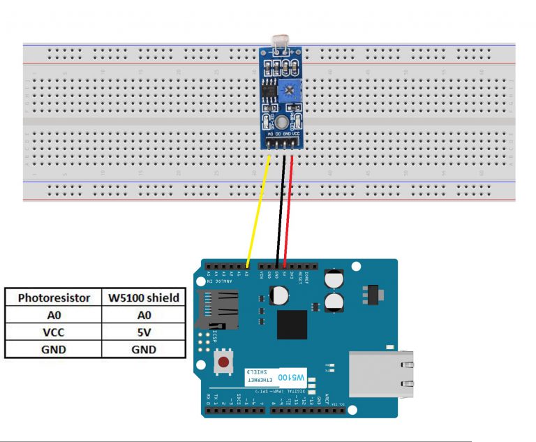 IOT kit for Learn Coding with Arduino IDE 3: Reading a Photoresistor ...
