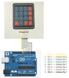 Arduino lesson – 4×4 Matrix Keypad « osoyoo.com