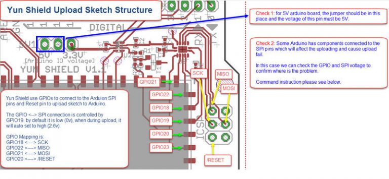 How to use the Yun Shield with Arduino? « osoyoo.com