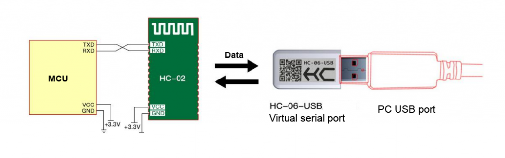 HC-02 Bluetooth 4.0 BLE Slave Module to UART Transceiver for Arduino ...