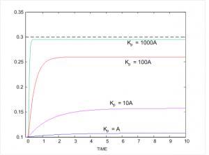 SELF BALANCING ROBOT – PID CONTROL « osoyoo.com