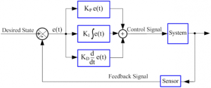SELF BALANCING ROBOT – PID CONTROL « osoyoo.com