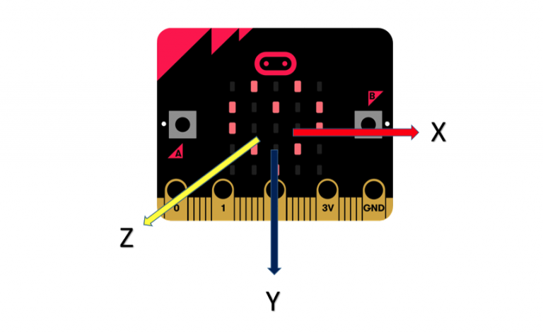 Micro:bit Basic Tutorial 10 — Guitar « osoyoo.com