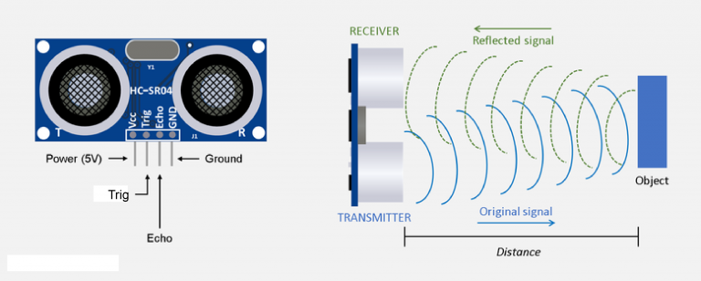 Micro bit Lesson — Using the Ultrasonic Module « osoyoo.com